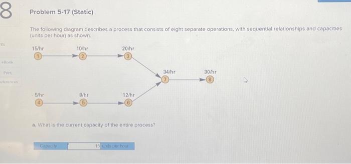 Solved The following diagram describes a process that | Chegg.com