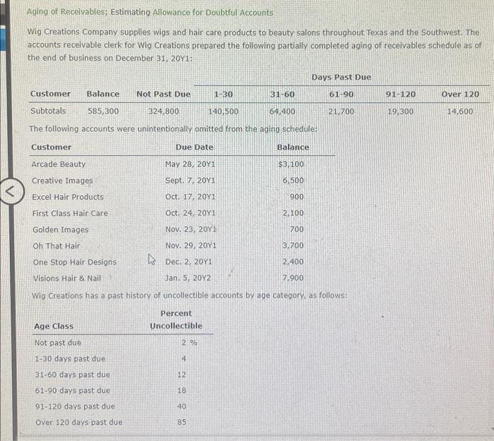 Solved Required: 1. Determine the number of days past due | Chegg.com