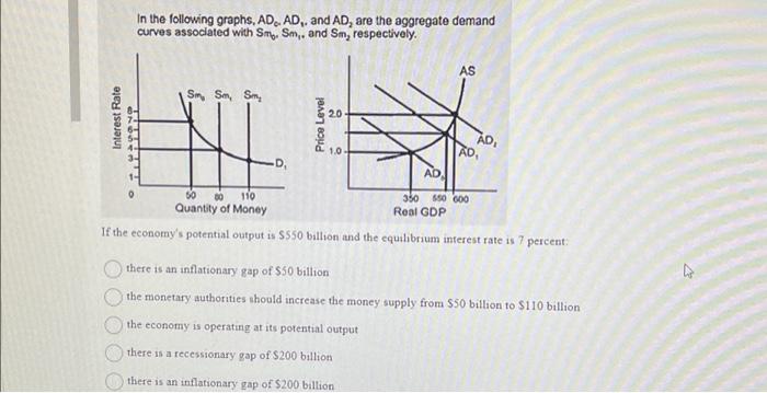 Solved Interest Rate In the following graphs, AD. AD,, and | Chegg.com