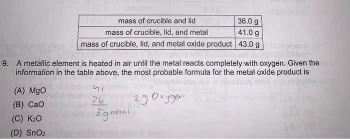 Solved mass of crucible and lid 36.0 g mass of crucible, | Chegg.com