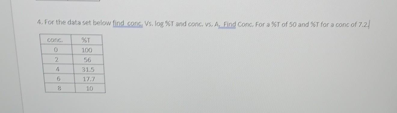Solved 4. For the data set below find conc, V5. log \%T and | Chegg.com