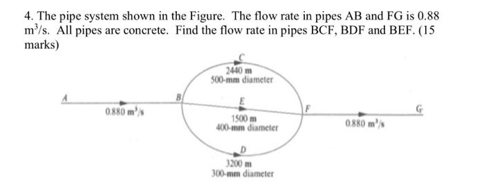 Solved 4. The pipe system shown in the Figure. The flow rate | Chegg.com