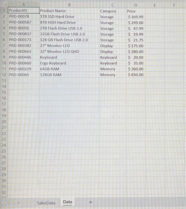 Solved \begin{tabular}{|c|c|} \hline 2 & On the SalesData | Chegg.com