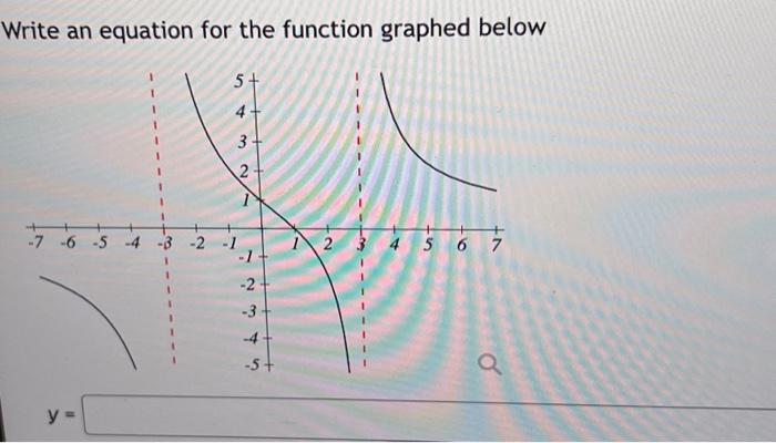 Solved Write an equation for the function graphed below | Chegg.com