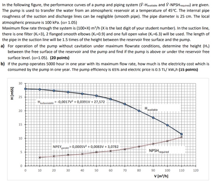 In the following figure, the performance curves of a | Chegg.com