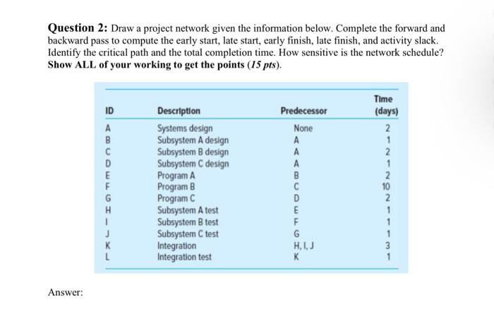 Draw a project network given the information below. | Chegg.com