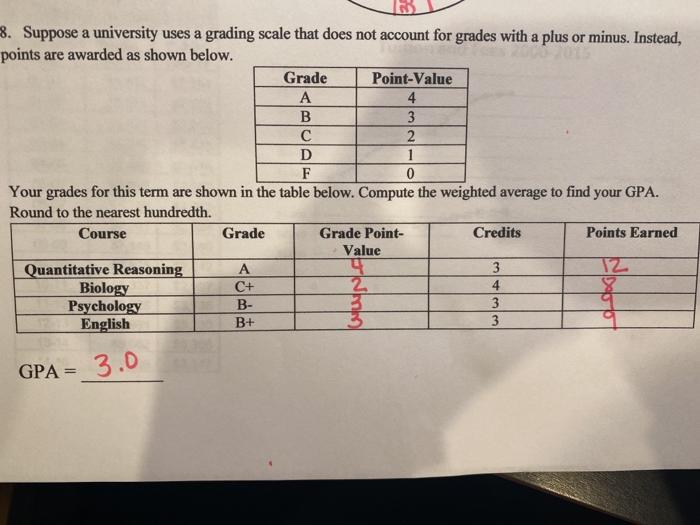 Solved 8. Suppose a university uses a grading scale that | Chegg.com