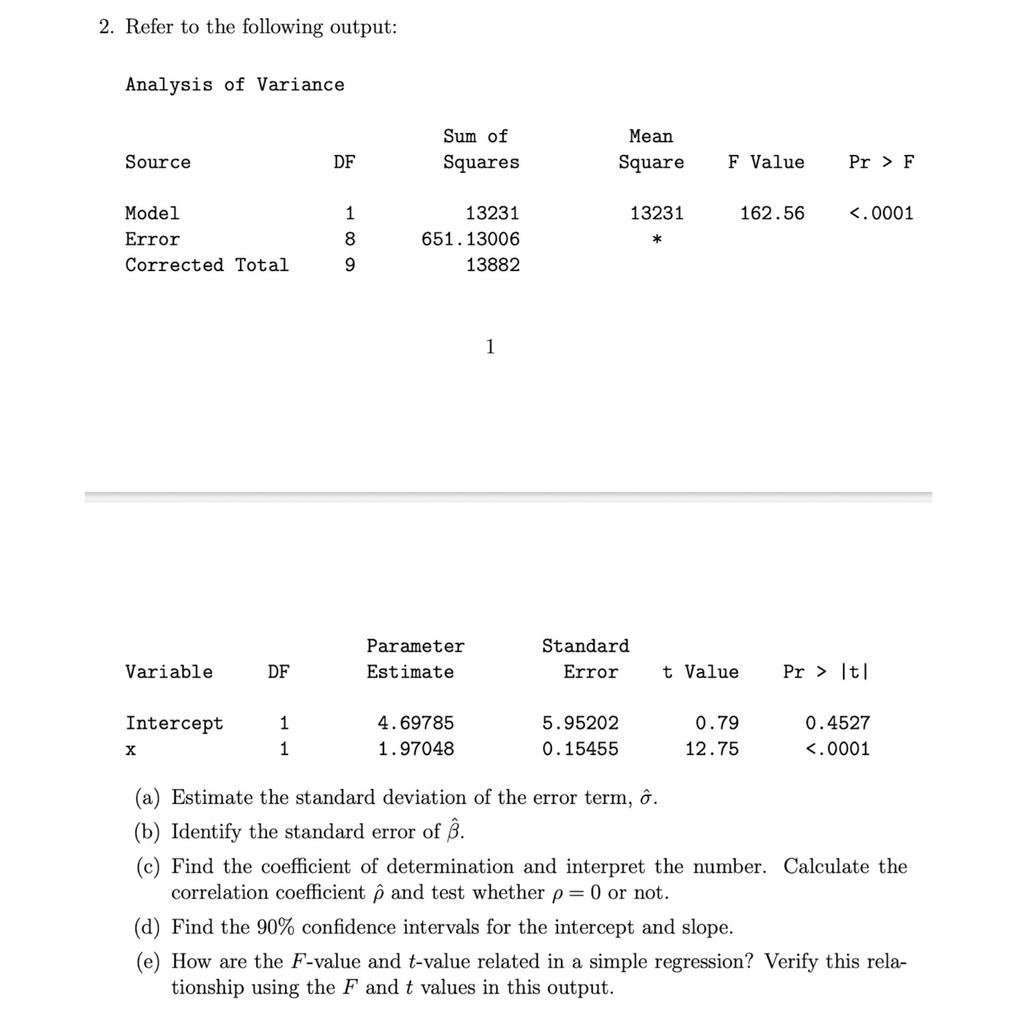Solved Refer to the following output:Analysis of | Chegg.com
