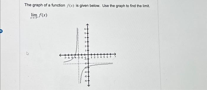 Solved 4 The graph of a function f(x) is given below. Use | Chegg.com