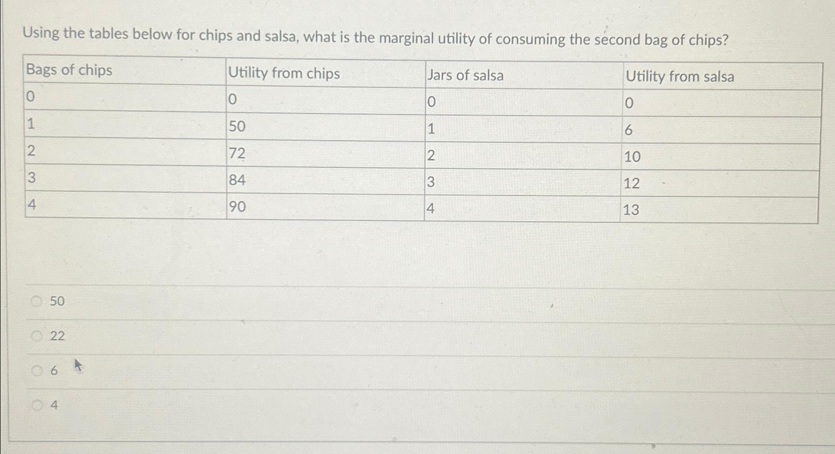 Solved Using the tables below for chips and salsa, what is | Chegg.com