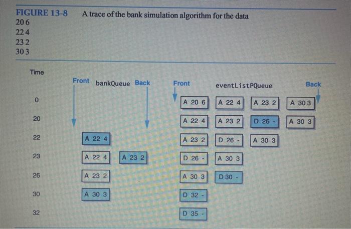 recreate the diagram from the first image, but using | Chegg.com