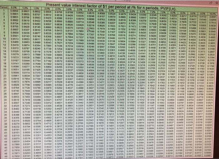 Solved find the future value. do not round intermediate | Chegg.com