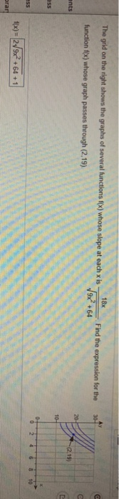 Solved 18x The grid on the right shows the graphs of several | Chegg.com