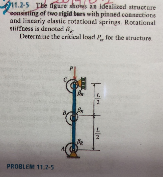 Solved 1.2-5 The figure shows an idealized structure | Chegg.com