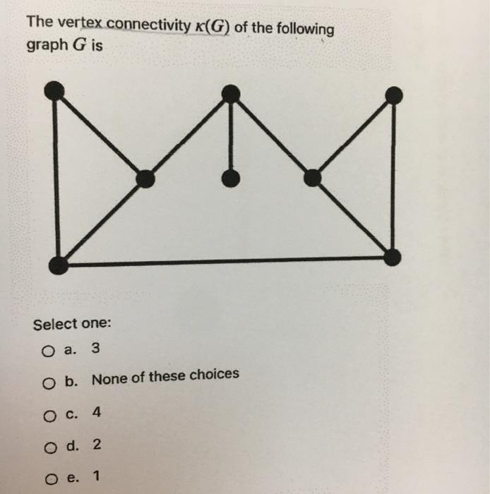 Solved The vertex connectivity K(G) of the following graph G | Chegg.com