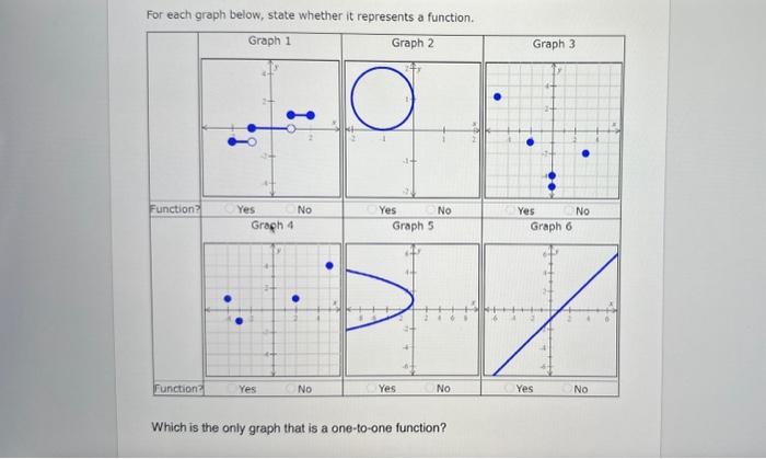 Solved (1) For each graph below, state whether it represents | Chegg.com