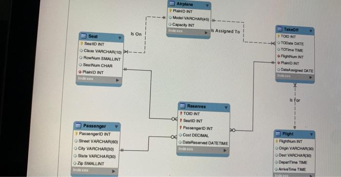 Database schema question | Chegg.com