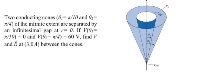 Solved Two conducting cones (0,=/10 and 02= 1/4) of the | Chegg.com
