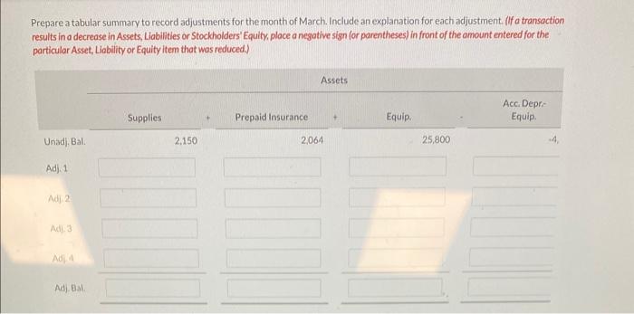Solved A partial tabular summary of transactions for | Chegg.com