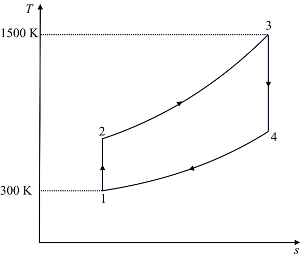 Solved: Chapter 9 Problem 45P Solution | Fundamentals Of Engineering ... Solved: Chapter 9 Problem 45P Solution | Fundamentals Of Engineering ...