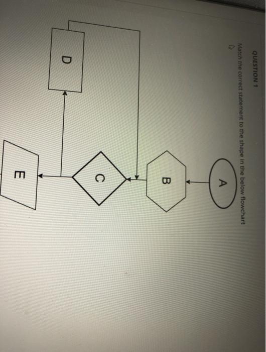 Solved QUESTION 1 Match the correct statement to the shape | Chegg.com