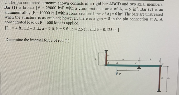 Solved 1. The pin-connected structure shown consists of a | Chegg.com