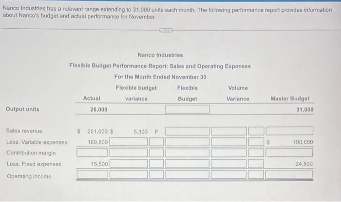 Solved Nanco Industries has a relevant range extending to | Chegg.com