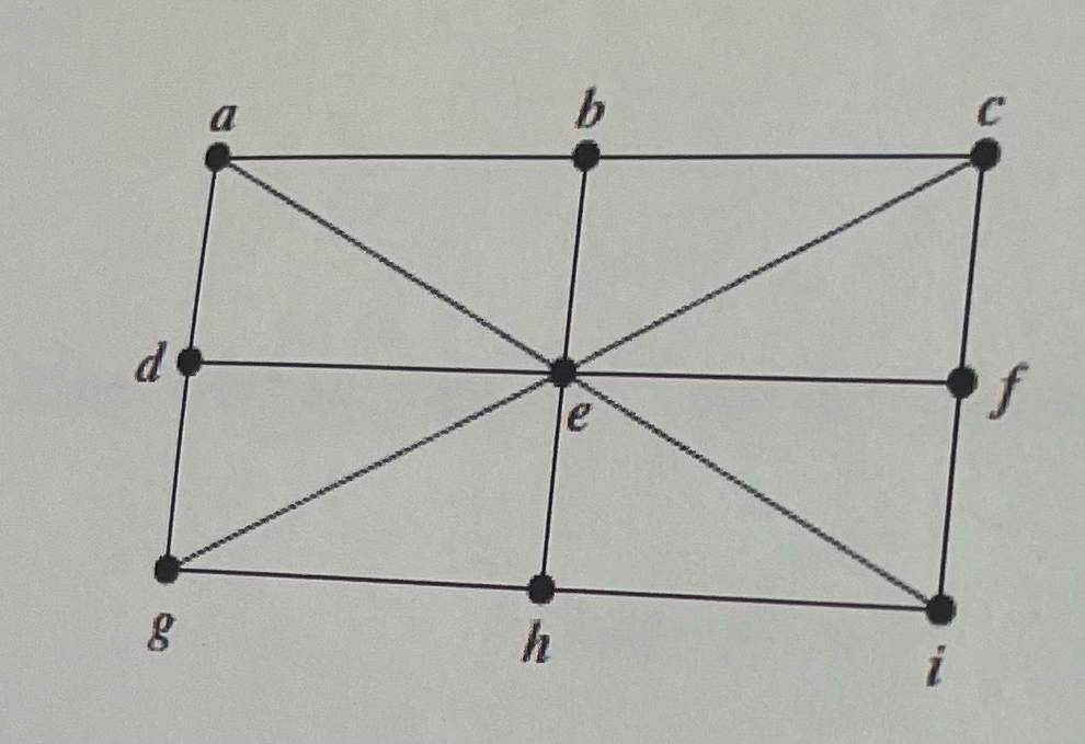 Solved Does the graph in below have a Hamilton path? If so, | Chegg.com