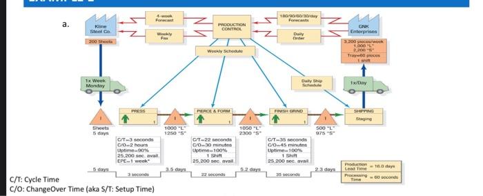 ∏7m=1z=1=1−1∏7m=1z=1=1−1C/T: Cycle Tim C/O: ChangeC | Chegg.com