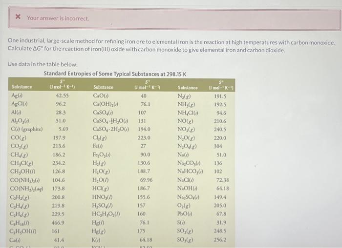 Solved One industrial, large-scale method for refining iron | Chegg.com