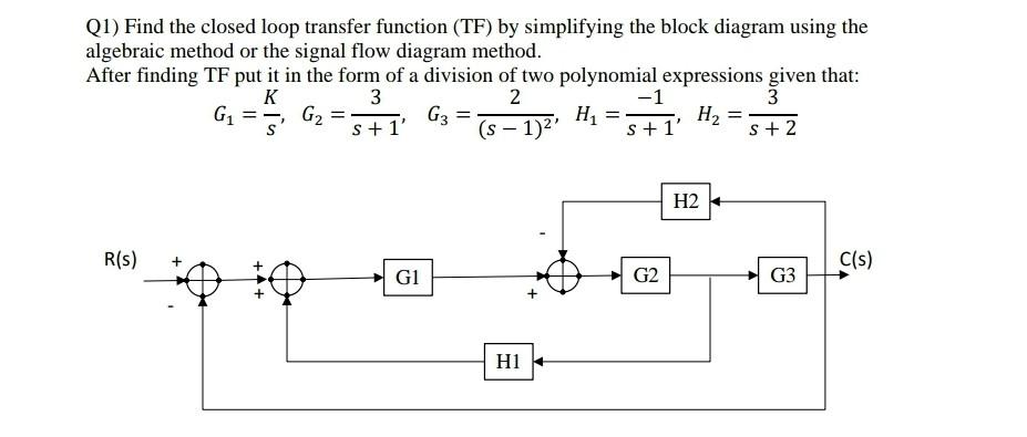 Q1) Find the closed loop transfer function (TF) by | Chegg.com