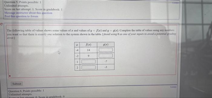 Solved Question 5. Points possible: 1 Unlimited attempts | Chegg.com