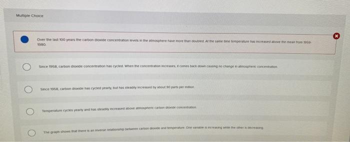 Solved Choose the description that best fits the graph | Chegg.com