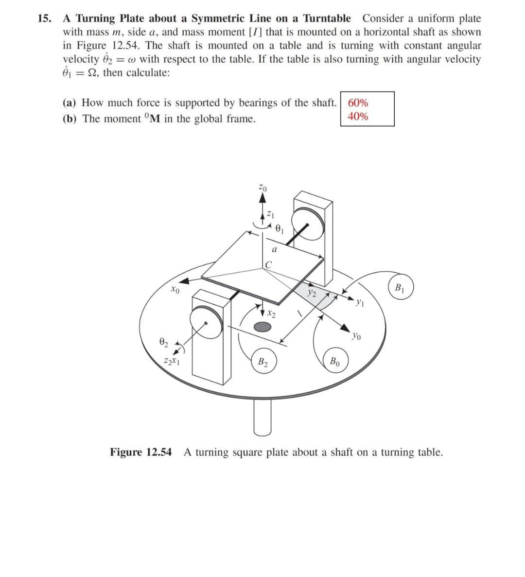 Solved 15. A Turning Plate about a Symmetric Line on a | Chegg.com