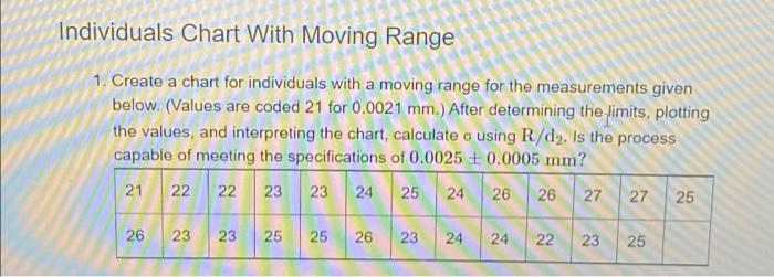 Solved Individuals Chart With Moving Range 1. Create a chart | Chegg.com