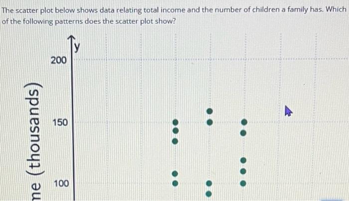 Solved The scatter plot below shows data relating total | Chegg.com