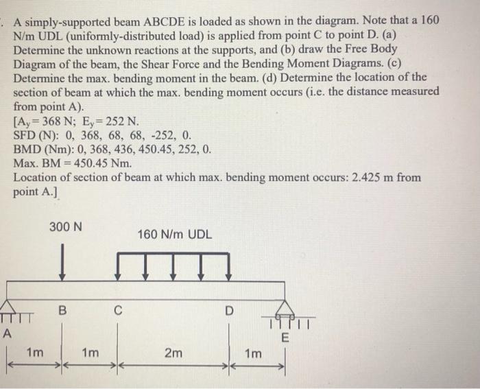 Solved A simply-supported beam ABCDE is loaded as shown in | Chegg.com