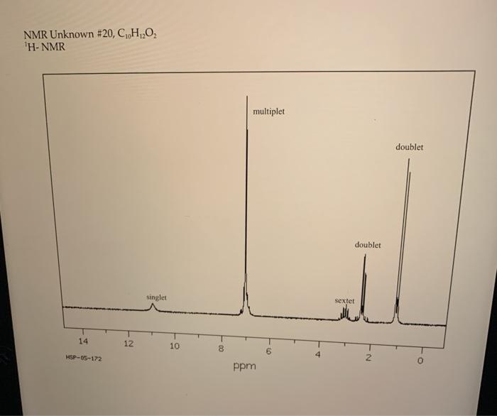 Solved NMR Unknown #20, C,H,O, H-NMR multiplet doublet | Chegg.com