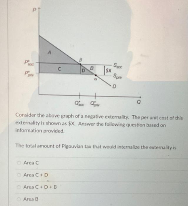 Solved Consider the above graph of a negative externality. | Chegg.com
