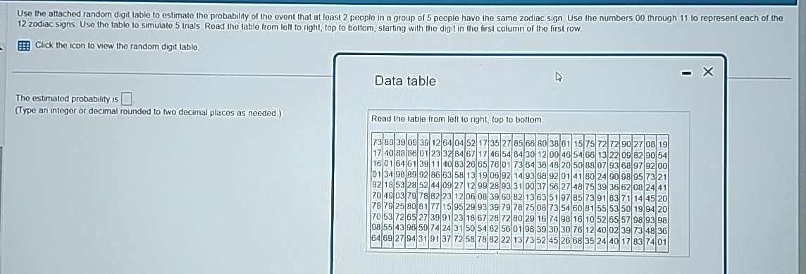 Solved Use the attached random digit table to estimate the | Chegg.com