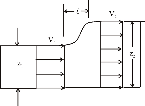 Solved: Chapter 4 Problem 25P Solution | Fundamentals Of Fluid ... Solved: Chapter 4 Problem 25P Solution | Fundamentals Of Fluid ...
