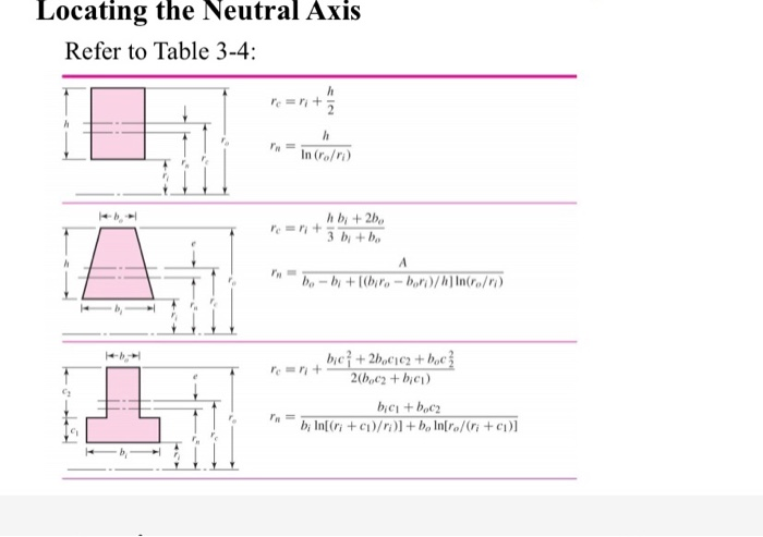 Solved 4. The trapezoidal cross-section of a curved beam is | Chegg.com