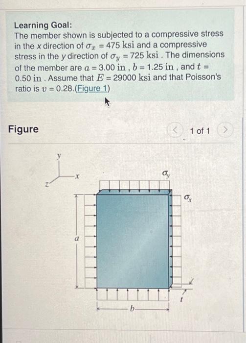 Solved Determine the normal strain in the y direction, ϵy. | Chegg.com