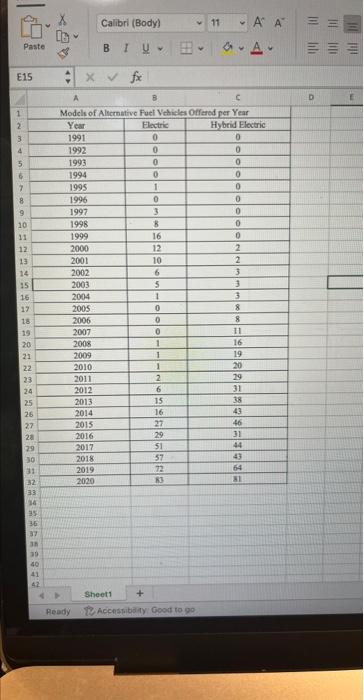 Solved Plot the data provided in the | Chegg.com