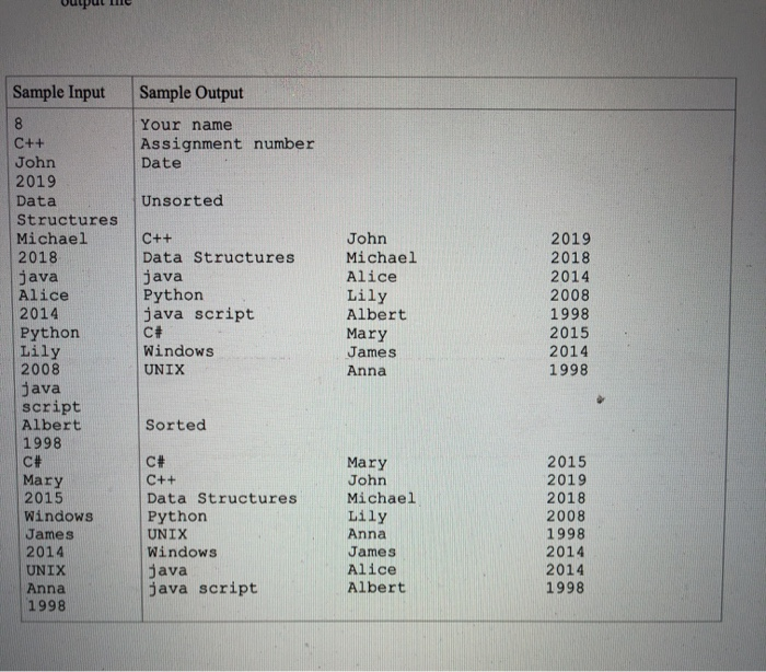 Solved If possible provide an explanation, It would | Chegg.com