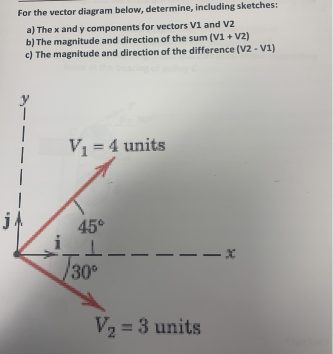 Solved For the vector diagram below, determine, including | Chegg.com