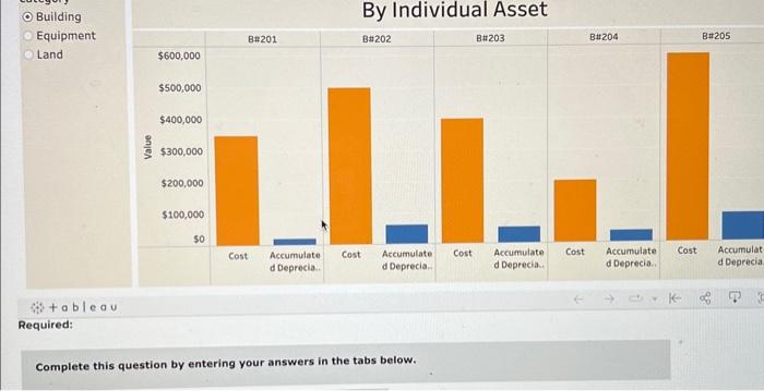 Tableau Dashboard Activity 11-1 Report Property, | Chegg.com