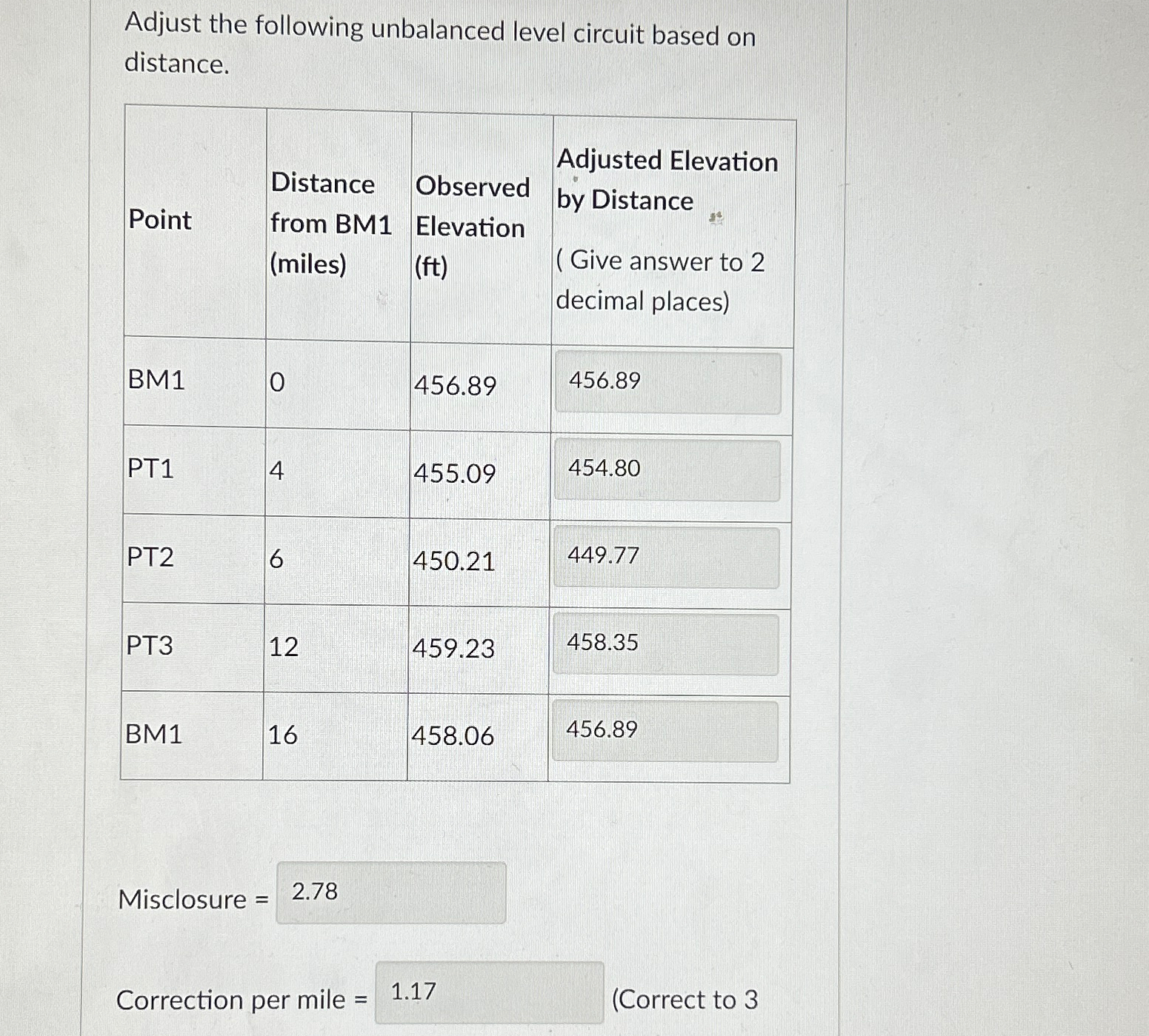 Solved Adjust the following unbalanced level circuit based | Chegg.com