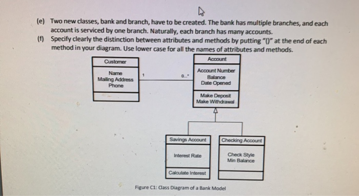 Solved Figure C1 shows a preliminary class diagram. | Chegg.com