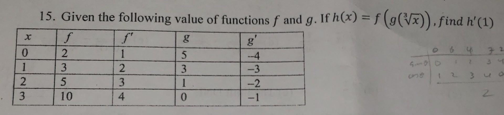 Solved 15. Given the following value of functions f and g. | Chegg.com